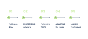 Embedded Development | LIKI Mobile Solutions