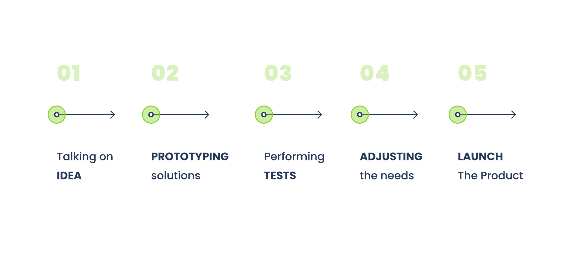 Embedded Development | LIKI Mobile Solutions