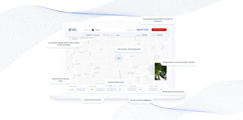 Healthcare | LIKI Mobile Solutions